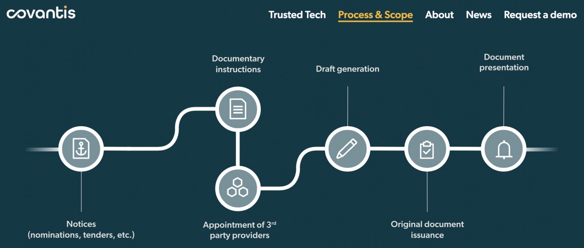 金融だけでなく、物流、製造、エンタメ等多くの産業はBlockchainを使い始めており、普及に向けた素地ができていっている | 世界のデジタル ...