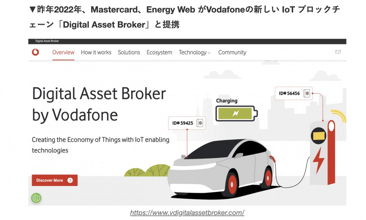 世界初、ブロックチェーンを活用した持続可能な航空燃料(SAF)の購入ソリューション「Avelia」with Energy Web (EWT ...