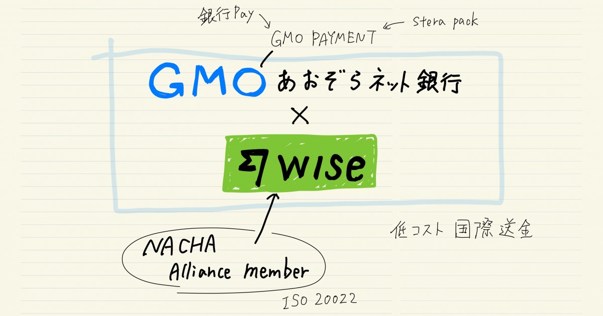 GMOあおぞらネット銀行と英国企業Wiseの提携。低コストの国際送金を実現。GMO, Wiseと来ればNacha。そしてIBM, Stronghold | 世界のデジタル投資レター