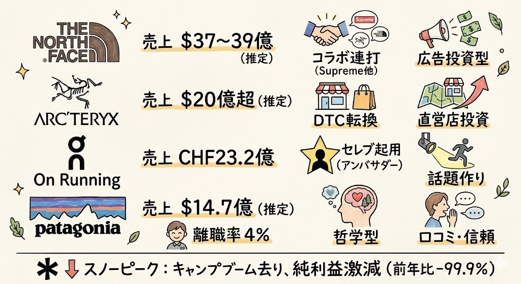 Patagonia、「買うな」と言って売上30%増の逆説 | ひろ🐼マーケストーリーレター