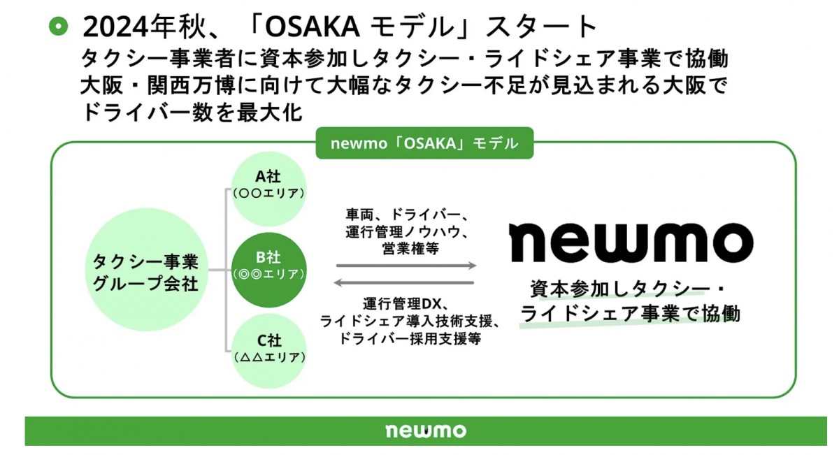 白船newmoの衝撃。破壊者Uberを退けたタクシー業界とライドシェア戦争の行方 | Tech Growth letter