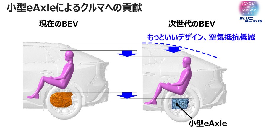 【遅れているなんて言わせない】トヨタ新技術徹底解説【BEV性能編】 | クルマのイマがわかる モビイマ！