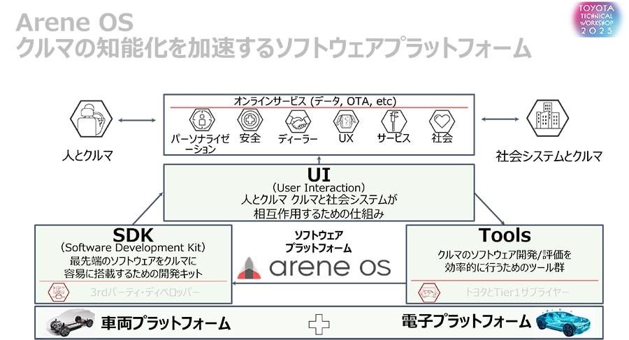クルマ屋の創るSDVは果たしてテスラに勝てるのか？ | クルマのイマがわかる モビイマ！