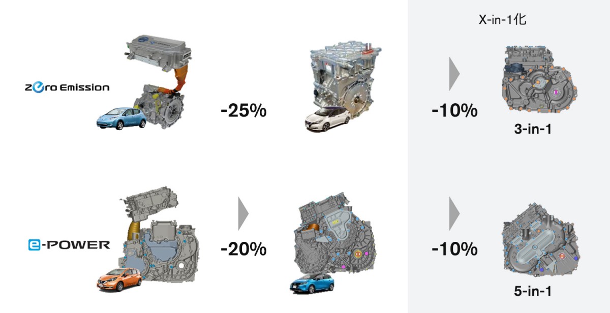 【部品点数半減？！】進む自動車部品一体化がもたらす光と闇 | クルマのイマがわかる モビイマ！