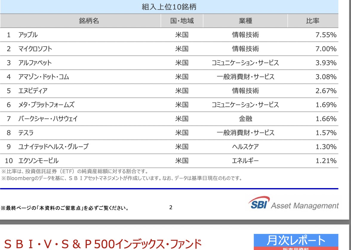 【初心者必見】SNSやyoutubeでは教えてくれない積み立てNISAランキング上位銘柄に潜む落とし穴と改善方法を解説します。 | NEKO TIMES