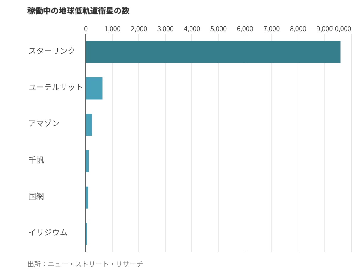 スペースX・オープンAI・アンソロピック｜大型IPOの勝者は | NEKO TIMES