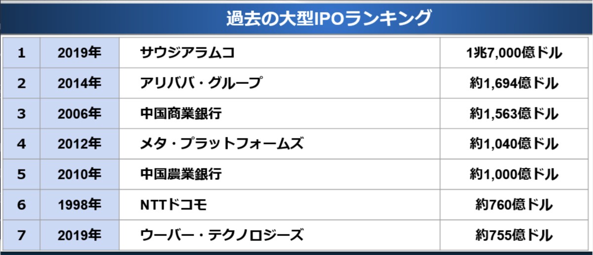 スペースX・オープンAI・アンソロピック｜大型IPOの勝者は | NEKO TIMES