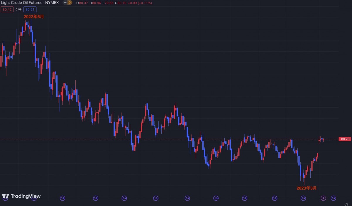 今週の相場見通し | NEKO TIMES