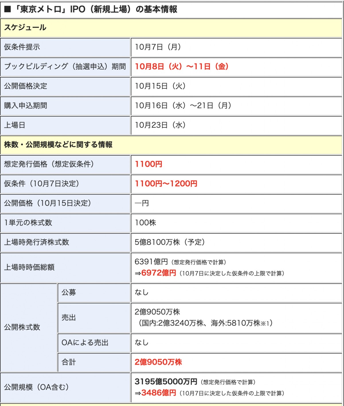 東京メトロIPOは買うべき？ネット証券で申し込んではいけない？ | NEKO TIMES