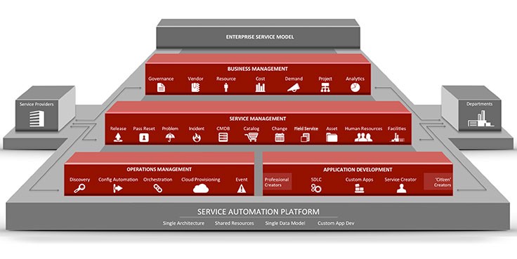 ServiceNow：もうひとつの巨大SaaS① | ｺｯｶﾗSaaS