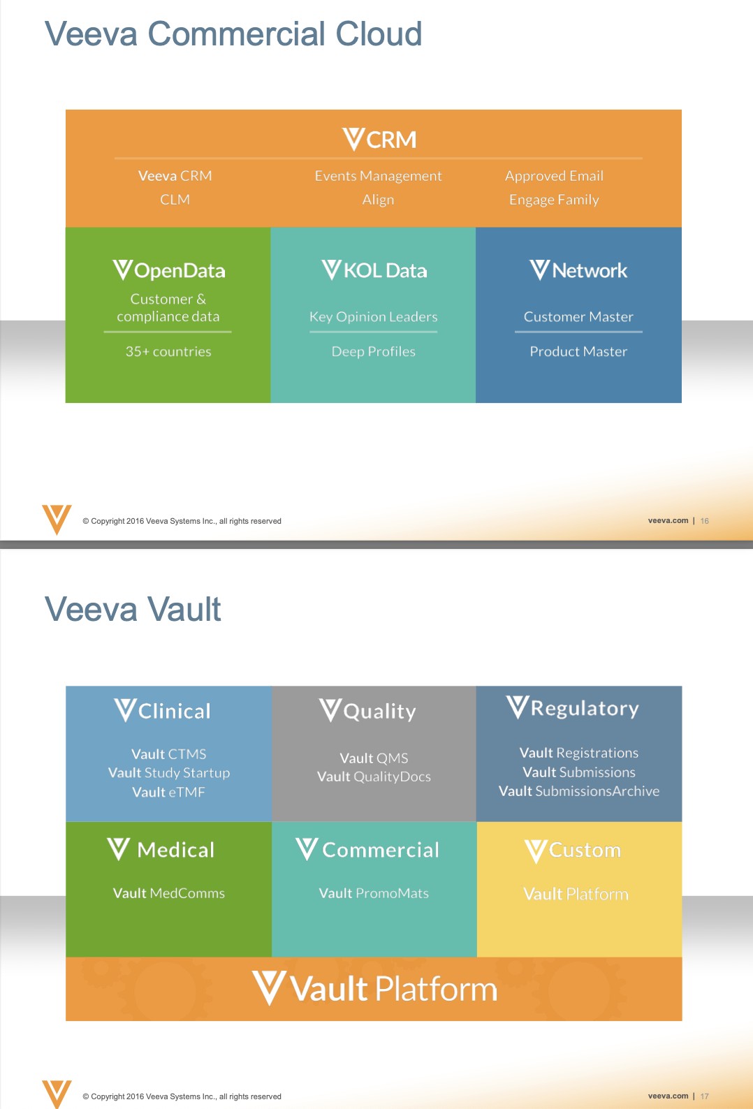 Veeva：業界特化型SaaSのお手本① | ｺｯｶﾗSaaS