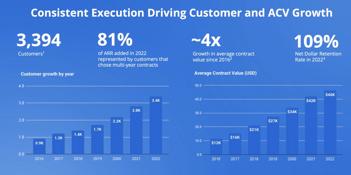 Docebo：18年越しのイタリアン・ジョブ | ｺｯｶﾗSaaS